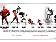 The Incredibles Character Profiles game - To14.com - Play now